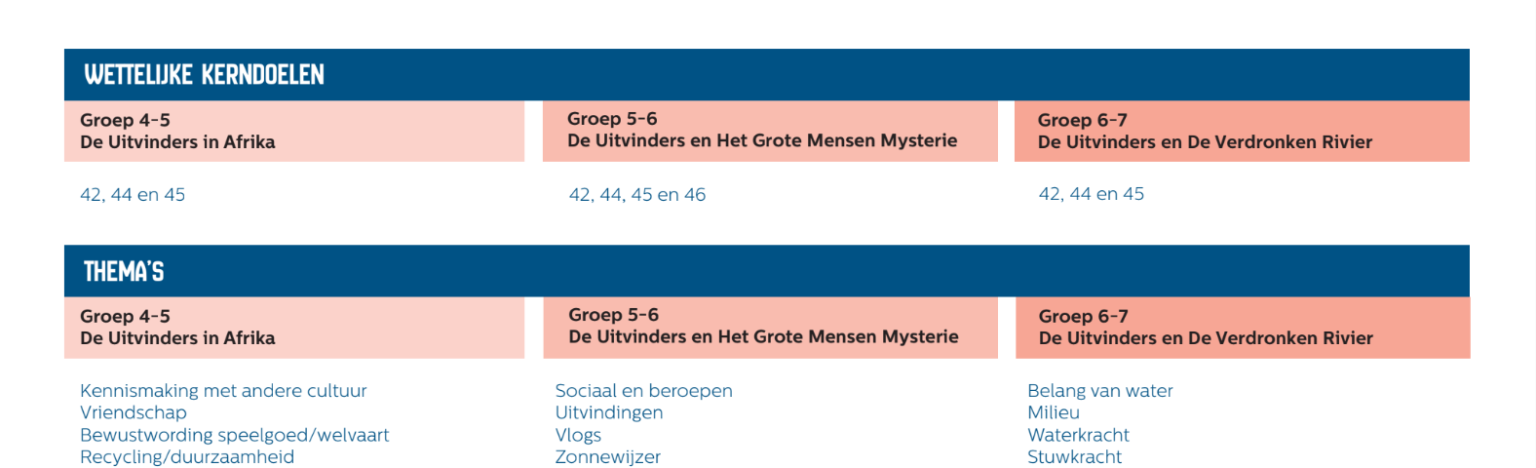 Leerlijn De Uitvinders - De Uitvinders